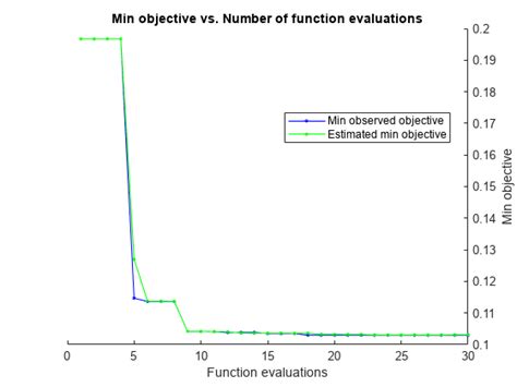 Bayesian Optimization With Tall Arrays