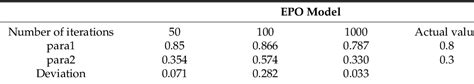 table 3 from dynamic parameter calibration framework for opinion