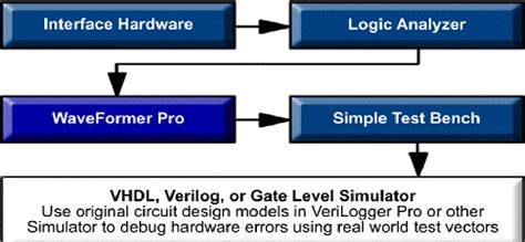 Waveform Viewer Semantic Scholar