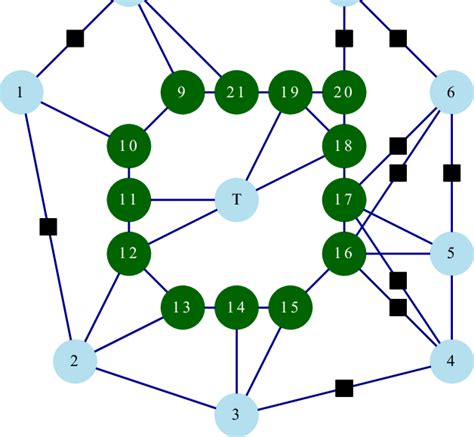 A Network Topology From A Telecom Operator Isp 1 Download Scientific Diagram
