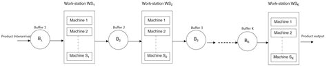 Integer Programming How Develop A Branch And Bound Algorithm For Ilp