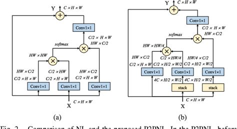 Figure 2 From A Lightweight Object Detection And Recognition Method