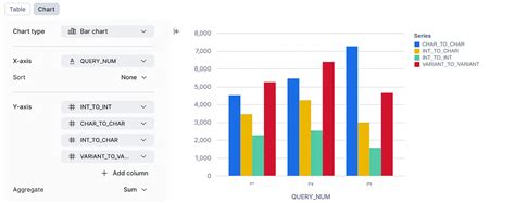 Exploring Count Distinct And Approxcountdistinct In Snowflake Performance Analysis By Marc