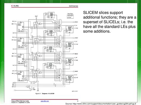 lecture 17 programmable logics and fpgas fpga interns ppt download