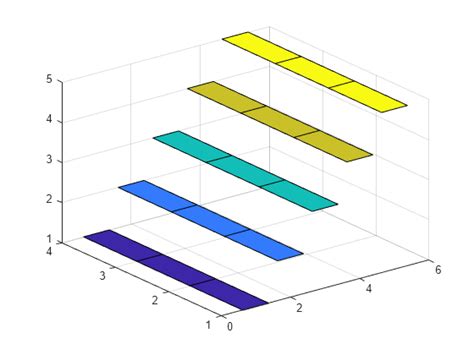 Ribbon 条带图 Matlab Mathworks 中国