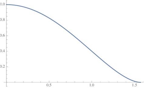 Von Neumann Entanglement Entropy Between The Third Qubit Of B 0 0 λ 0 Download Scientific