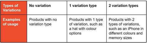 Listing Your First Product SG Seller Education Shopee