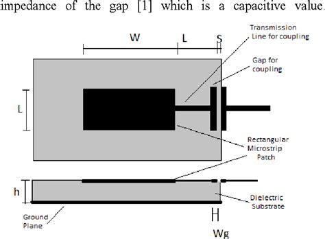 Figure 1 From Resonant Frequency Optimization Of Rectangular Gap