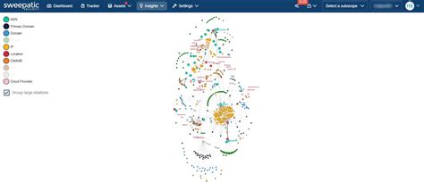 Hunting ‘unknown Unknowns In Your Attack Surface