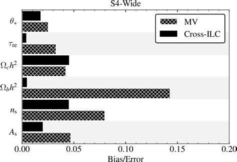 A Cross Internal Linear Combination Approach To Probe The Secondary Cmb Anisotropies Kinematic