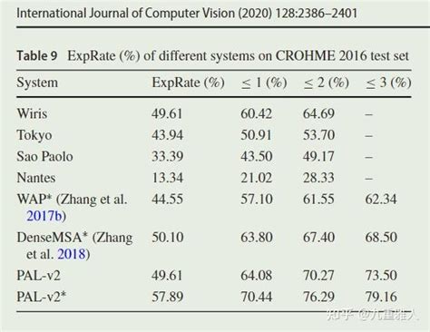【论文阅读】handwritten Mathematical Expression Recognition Via Paired Adversarial Learning 知乎