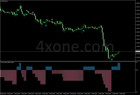 Xo Mtf And Alerts 4xone