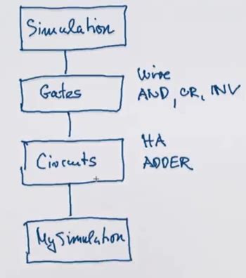 Scala MOOC II Lec 3 Functions And State Mx S Blog