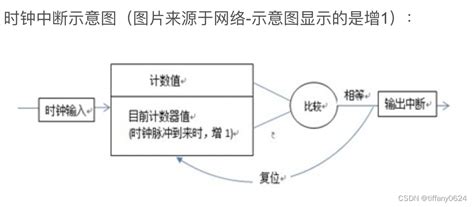 【分布式系统】ch 6 同步 synchronization （时钟同步、互斥、选举） ntp选举算法 csdn博客