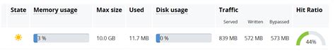 Nginx Cache Prematurely Emptying Stack Overflow