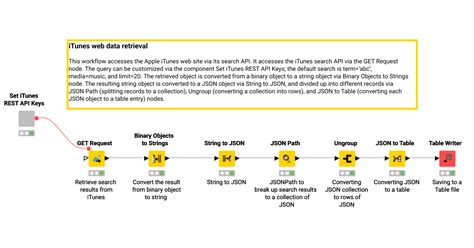 Itues Web Data Retrieval Knime Community Hub