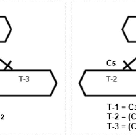 Context Inheritance Hierarchies In The I Sr Model Download
