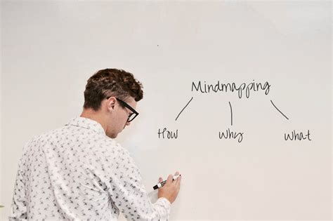 Mind Mapping Declutter All Your Thoughts Into One Page The Metalearners