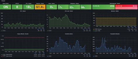 github passarela oci metrics dashboards dashboards para grafana
