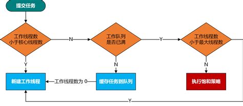 深入理解 juc：threadpoolexecutor 指 间