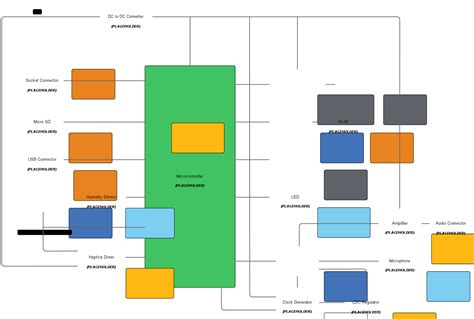 HMI Solution Board With High End Bit MCU Based On Renesas Solution Reference Design AMER