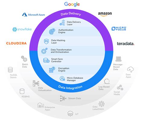 Data Pipeline Tools K2view