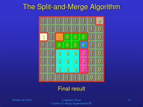 Ppt Interactive Image Segmentation Techniques And Algorithms Powerpoint Presentation Id6314489