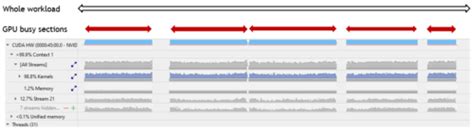 Measuring The Gpu Occupancy Of Multi Stream Workloads Nvidia