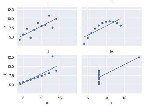 Seaborn Objects Plot Theme Seaborn 0 12 2 Documentation