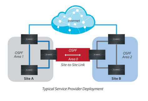 Thiết Bị Cân Bằng Tải Edgerouter 4 Nhập Khẩu Chính Hãng