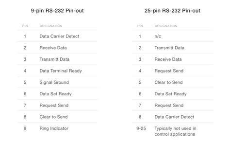 COM Port Error Basic Information About Serial Port Debug Technology