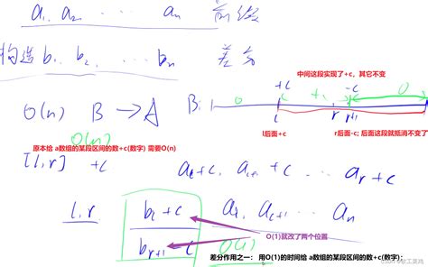 Acwing算法基础 前缀和 差分 双指针 位运算 离散化 区间合并 Csdn博客