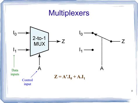 encoder decoder multiplexers and demultiplexers ppt operating