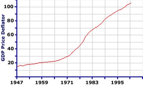 Encyclonomic WEB Pedia GDP PRICE DEFLATOR