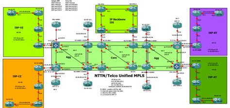 juniper configuration rollback vnetlab