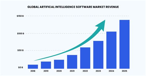 The Pivotal Role of AI in Software Development