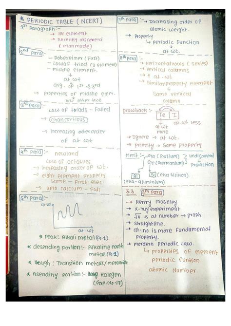 SOLUTION Periodic Table Ncert Studypool