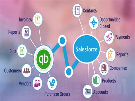 Integration Between Salesforce And Quickbooks Upwork