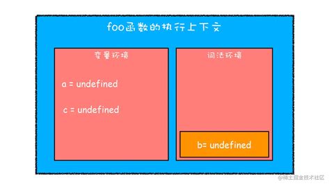 Es6：理解词法环境和变量环境一、词法环境 简单来说，词法环境就是标识符与它们的值之间的映射关系，类似于作用域链 词法环 掘金
