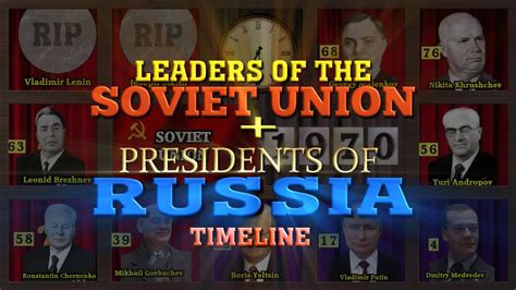 Russian Presidents Since 1980