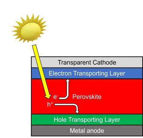 Map Of The Month Mapping Defects In Perovskite Solar Cells Edinburgh Instruments