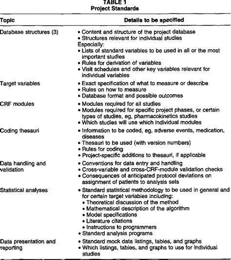 Table 1 From Biostatistics And Data Management In Global Drug