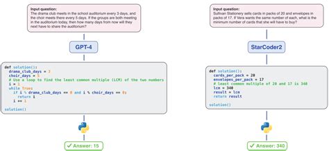 [논문 리뷰] Evaluating Grounded Reasoning By Code Assisted Large Language Models For Mathematics