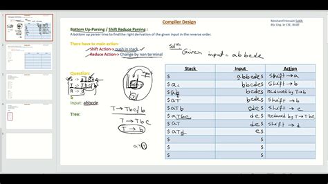 1 Bottom Up Parsing Shift Reduce Parsing Most Easy Way