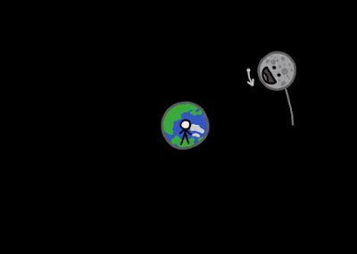 Gravity S Lunar Lasso Tidal Locking Explained Astronomical Returns
