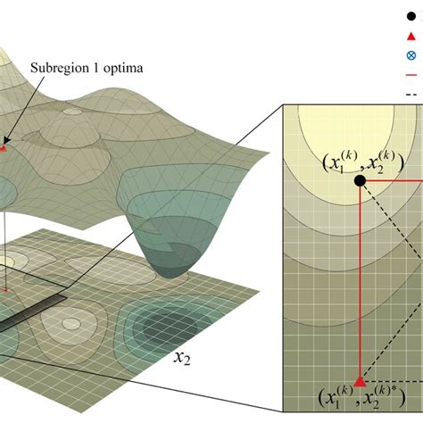 Interaction Logic Of Asm Download Scientific Diagram