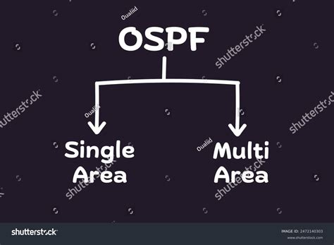 ospf area types single area ospf stock illustration 2472140303