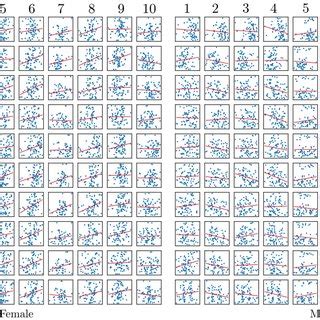 The Sex And Side Classification Ability Of Ten Modal Stiffnesses For Download Scientific