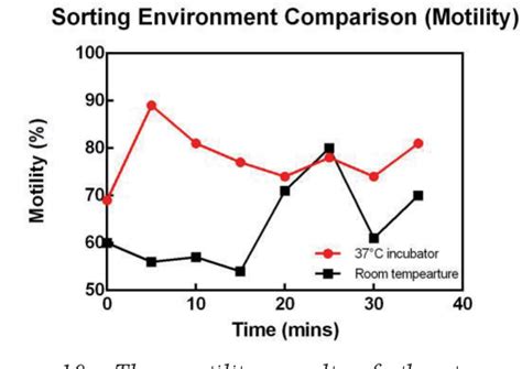 figure 1 from high throughput sperm sorting microfluidic device for