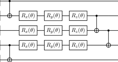 single layer of parameterized circuit download scientific diagram